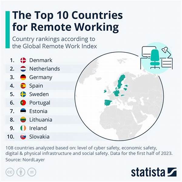 Indonesia’s Role In The Global Remote Work Surge (explained ...
